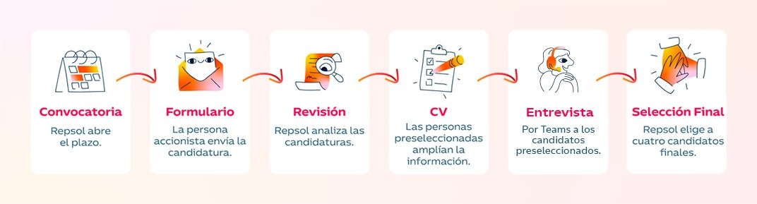 Cuatro nuevas miradas para el Comité Consultivo de Accionistas de Repsol