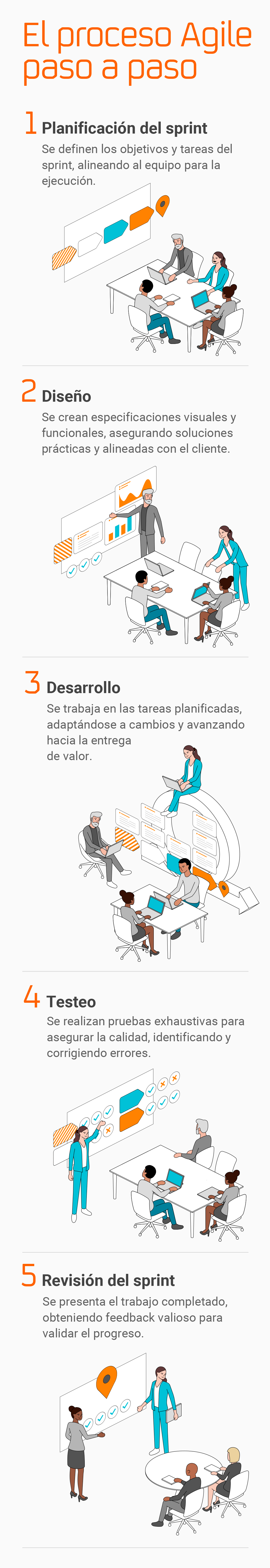 Metodología agile: qué es, como aplicarla y sus ventajas